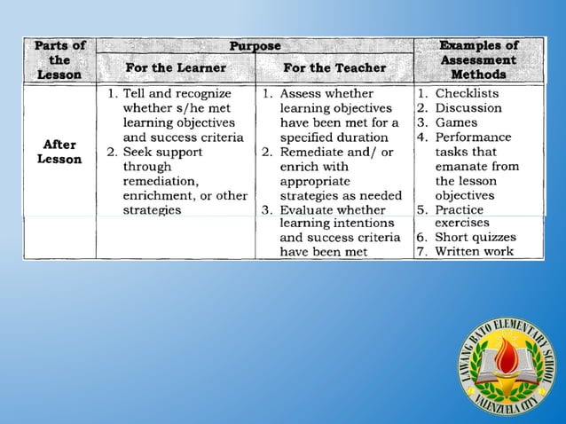 Policy Guidelines On Classroom Assessment For The K To 12 Basic Educa ...