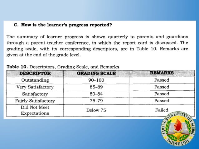 Policy Guidelines On Classroom Assessment For The K To 12 Basic Educa ...
