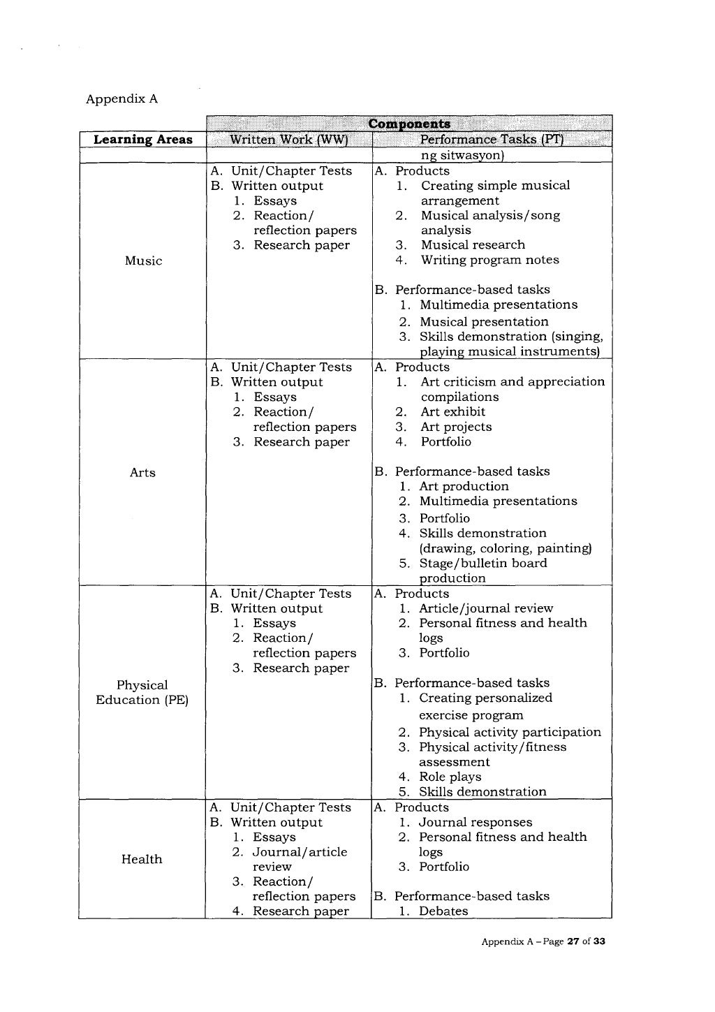 Policy Guidelines On Classroom Assessment For The K To 12 Basic Educa policy-guidelines-on-classroom-assessment-for-the-k-to-12-basic-educa