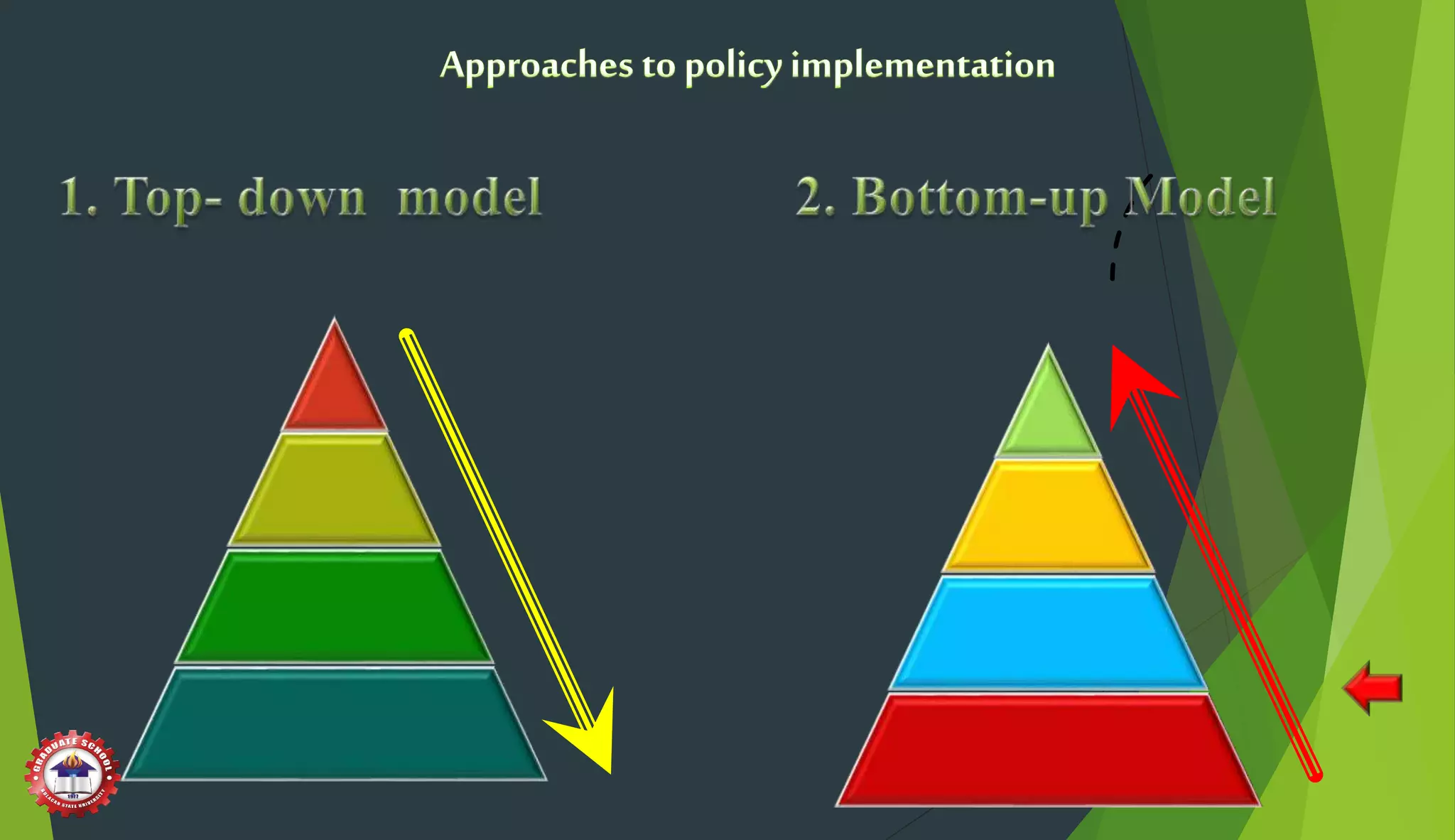 Policy Implementation Process