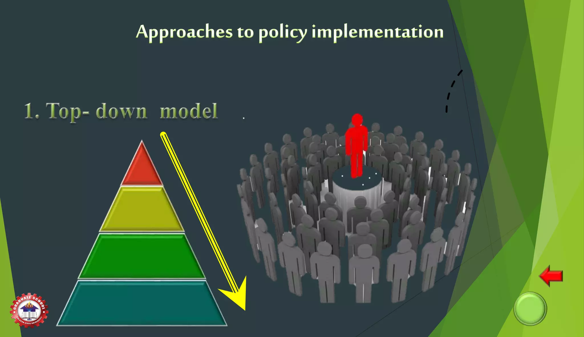 Policy Implementation Process
