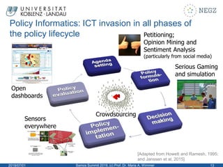 Keynote Speech: Policy Informatics | PPT