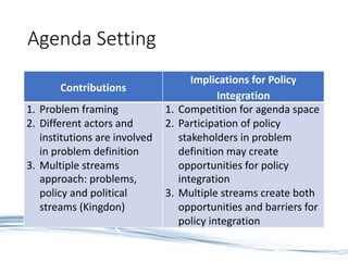 Policy integration | PDF | Political Issues & policy | Politics