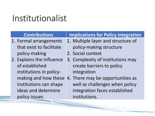 Policy integration | PDF