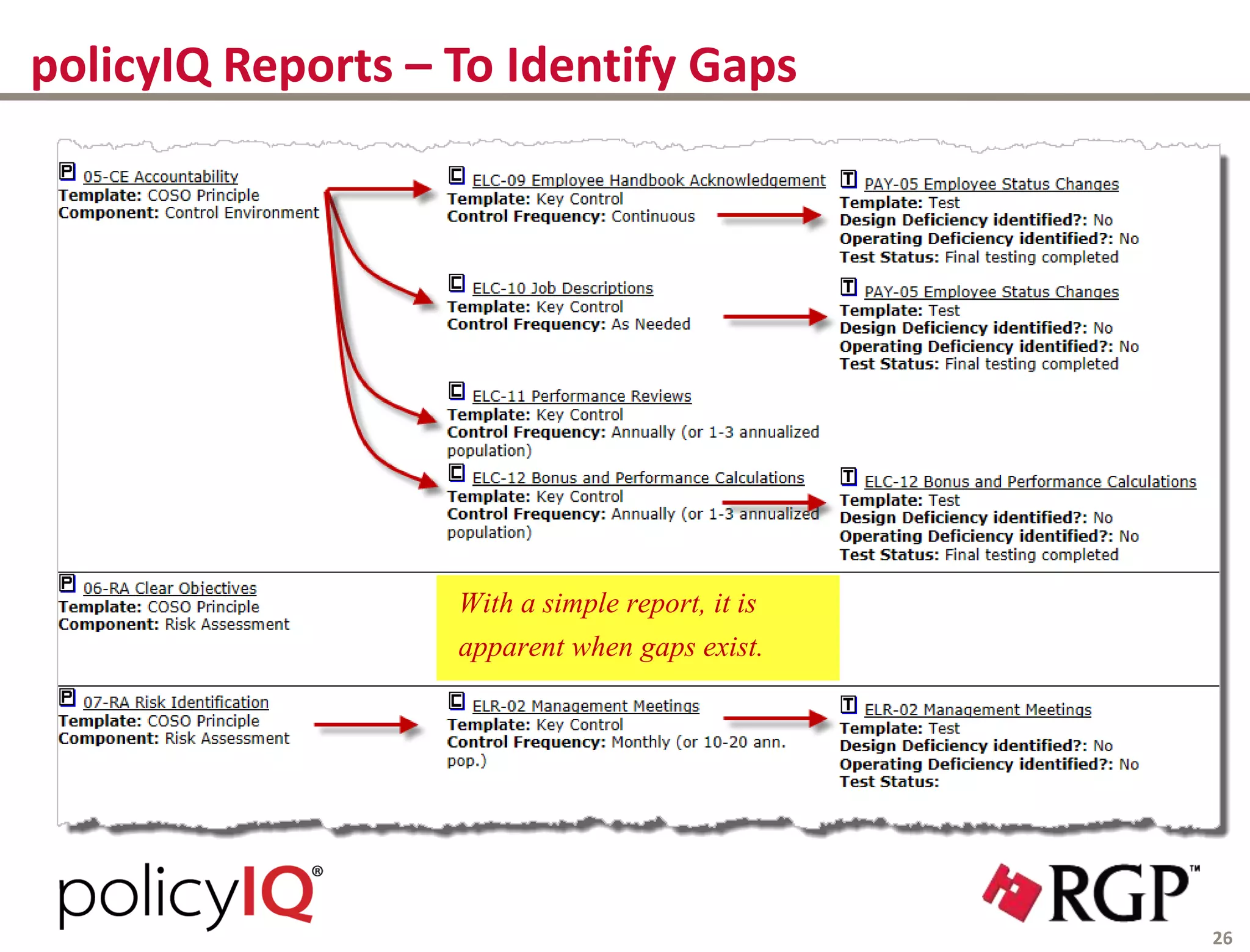 policyIQ for COSO 2013 Internal Control - Integrated Framework | PPT