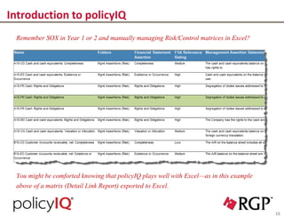 policyIQ for COSO 2013 Internal Control - Integrated Framework | PPT