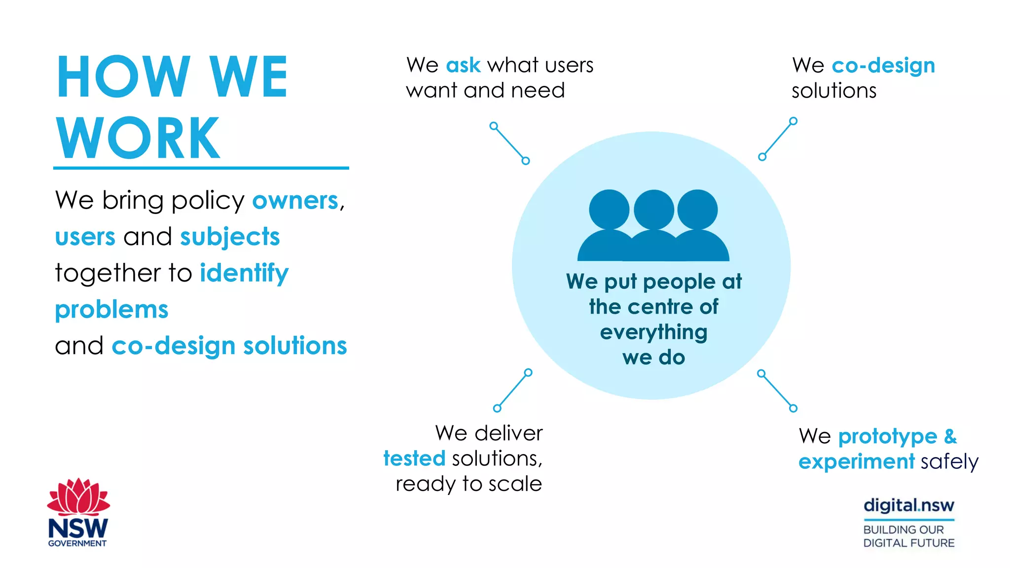 Policy Lab - Pitch Deck | PDF