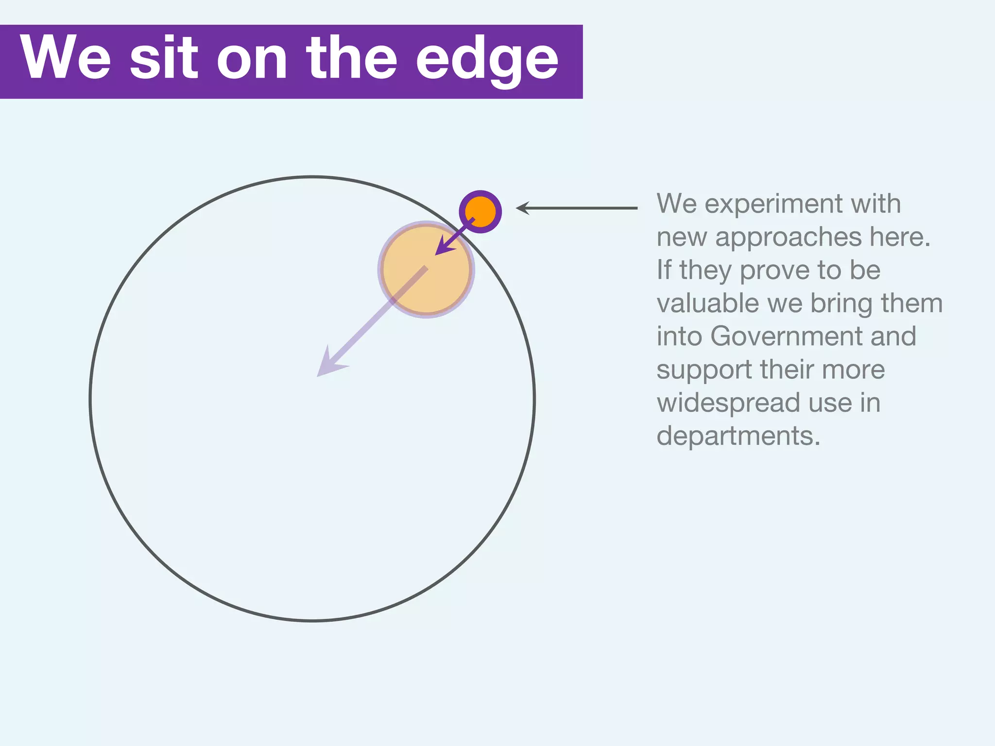 Introduction to the UK Policy Lab | PPTX