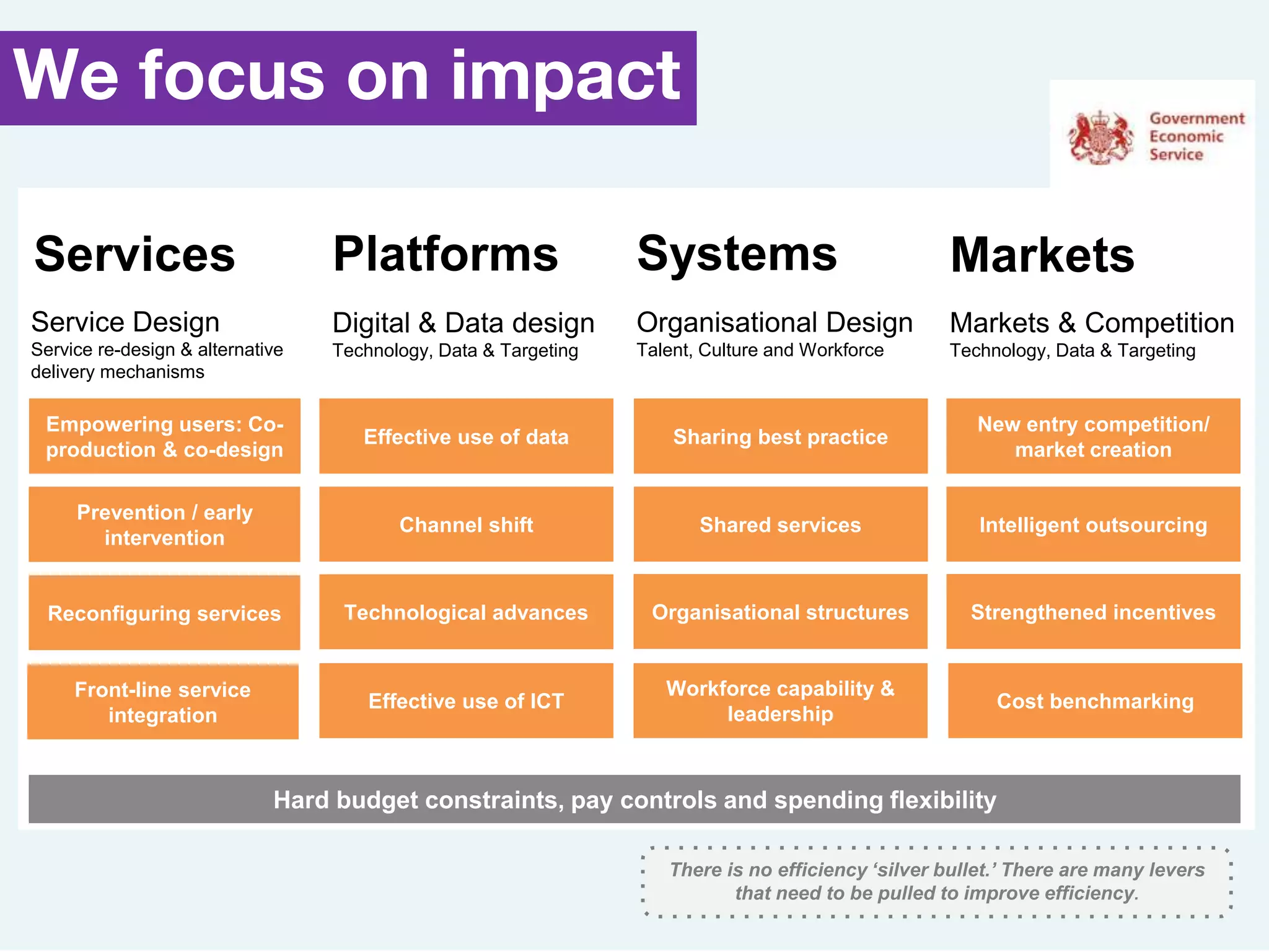 Introduction to the UK Policy Lab | PPTX