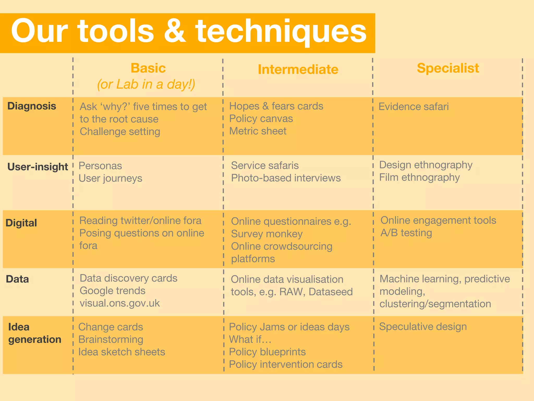 Introduction to the UK Policy Lab | PPTX