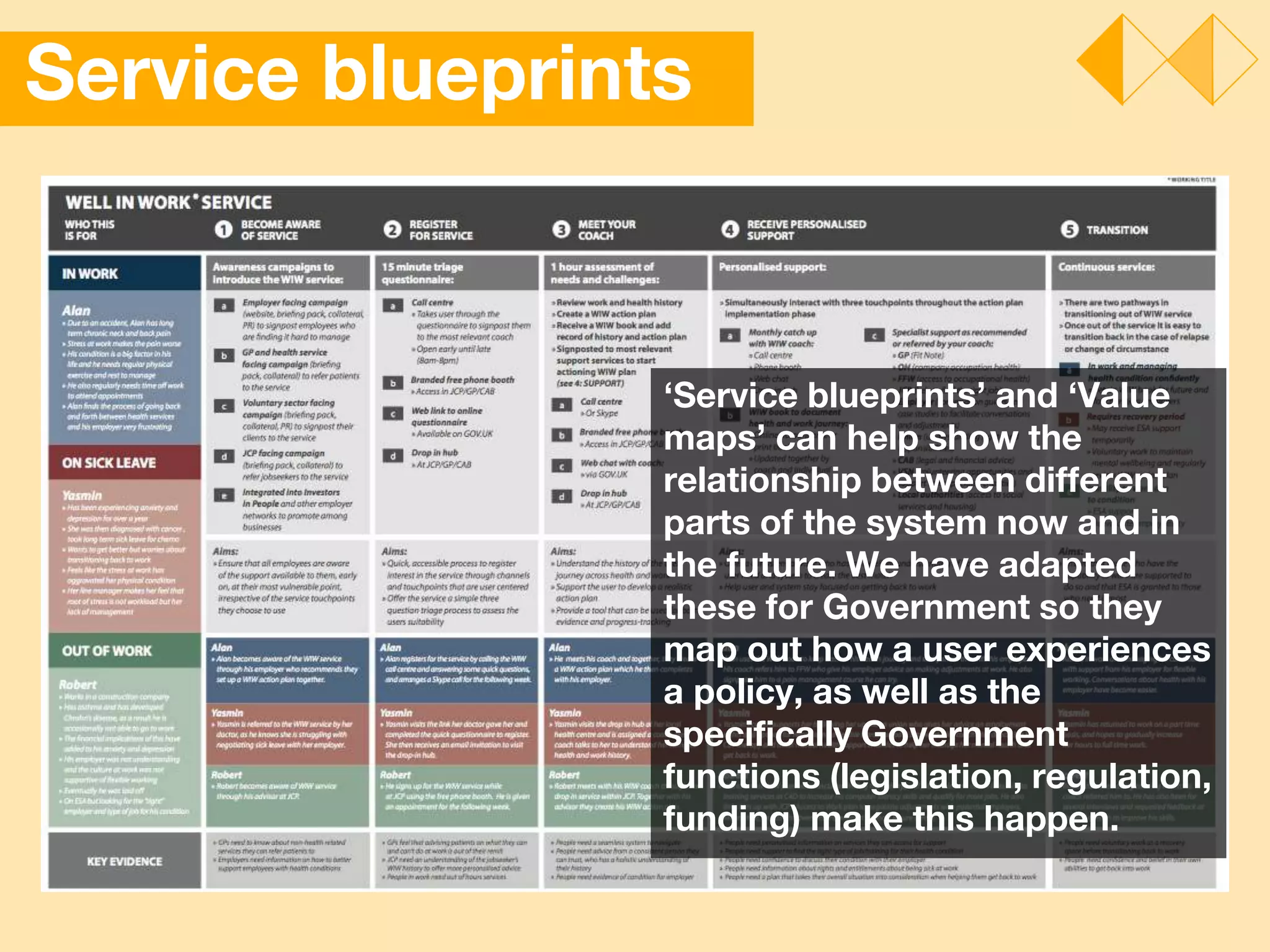Introduction to the UK Policy Lab | PPTX