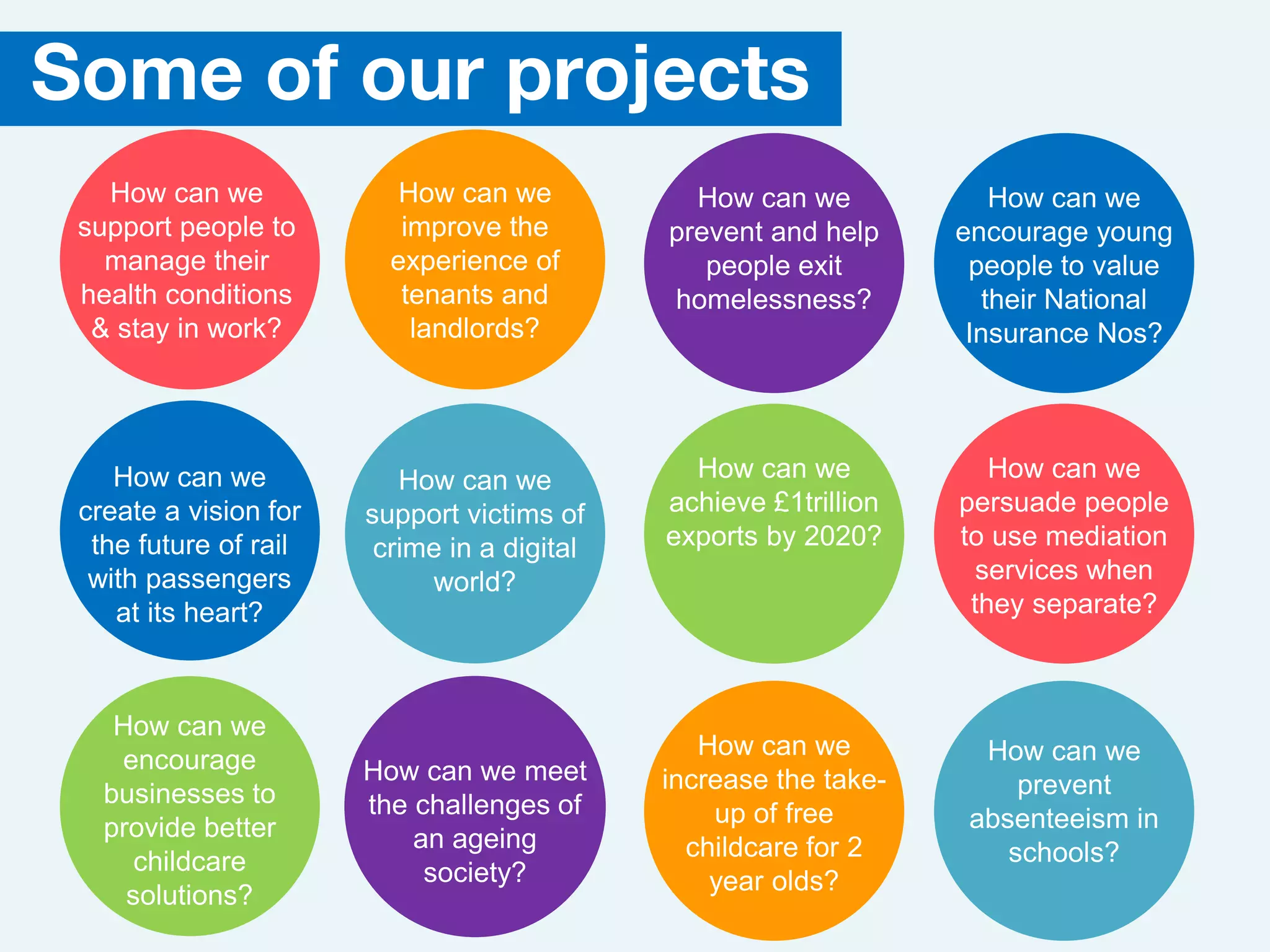 Introduction to the UK Policy Lab | PPTX