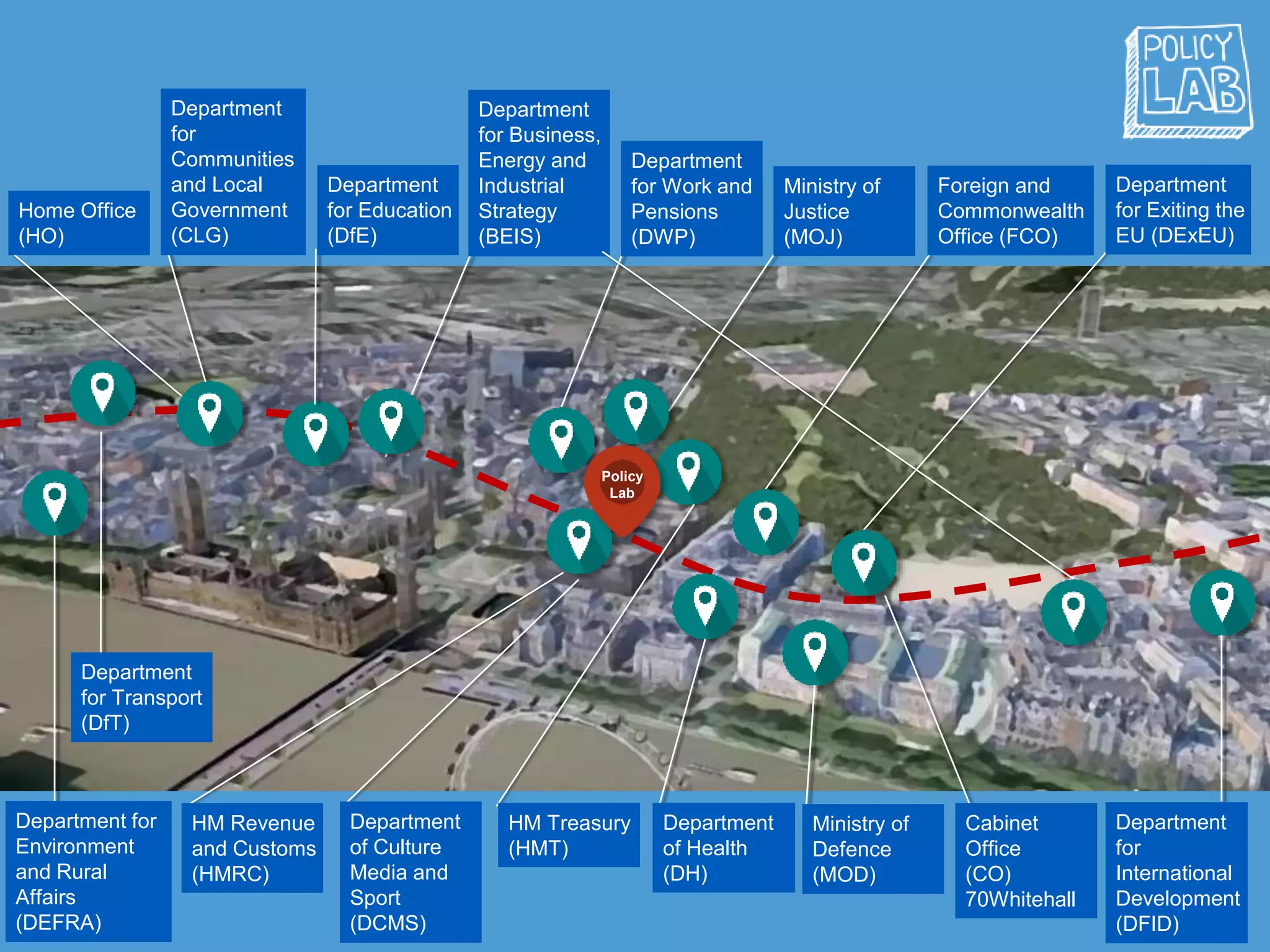 Introduction to the UK Policy Lab | PPTX