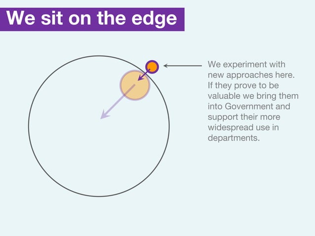 Introduction to the UK Policy Lab | PPTX