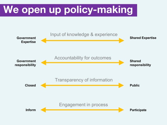 Introduction to the UK Policy Lab | PPTX