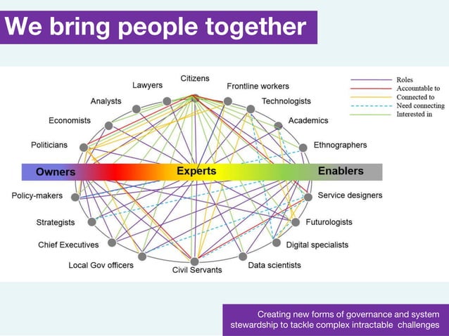 Introduction to the UK Policy Lab | PPTX