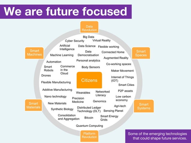 Introduction to the UK Policy Lab | PPTX
