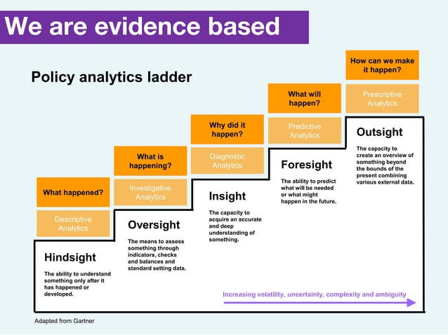 Introduction to the UK Policy Lab | PPTX