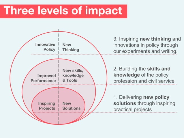Introduction to the UK Policy Lab | PPTX
