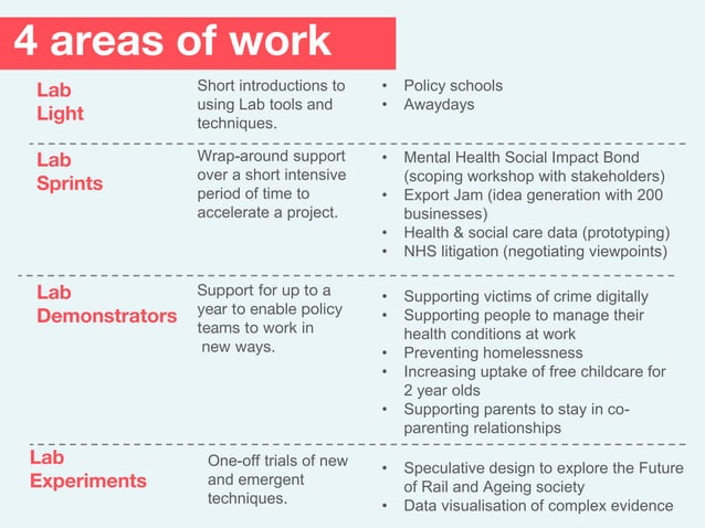 Introduction to the UK Policy Lab | PPTX