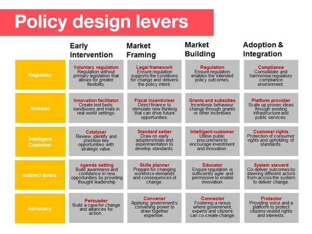Introduction to the UK Policy Lab | PPTX