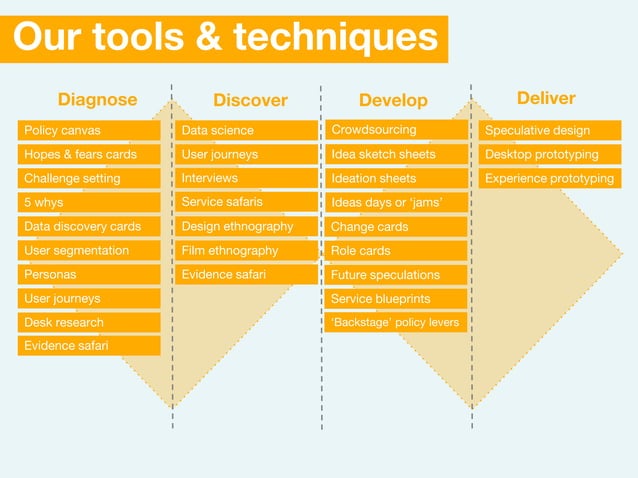 Introduction to the UK Policy Lab | PPTX