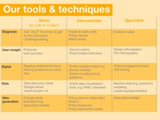 Introduction to the UK Policy Lab | PPTX