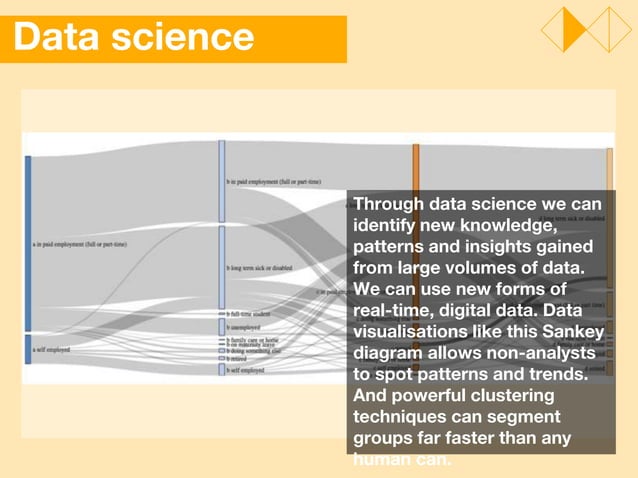 Introduction to the UK Policy Lab | PPTX