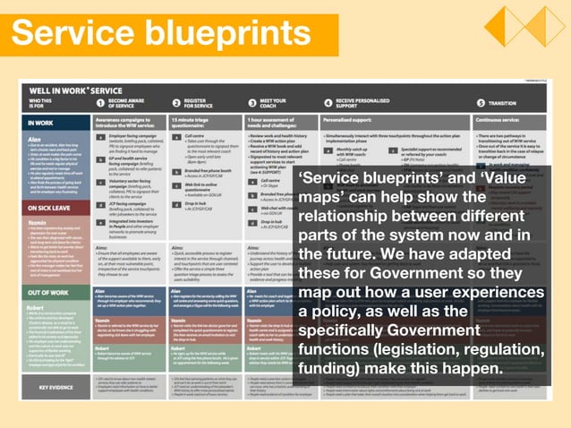 Introduction to the UK Policy Lab | PPTX