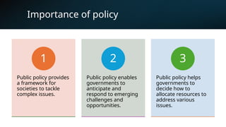 policy life cycle and power mapping.pptx