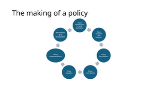 policy life cycle and power mapping.pptx