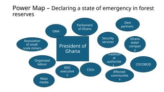 policy life cycle and power mapping.pptx