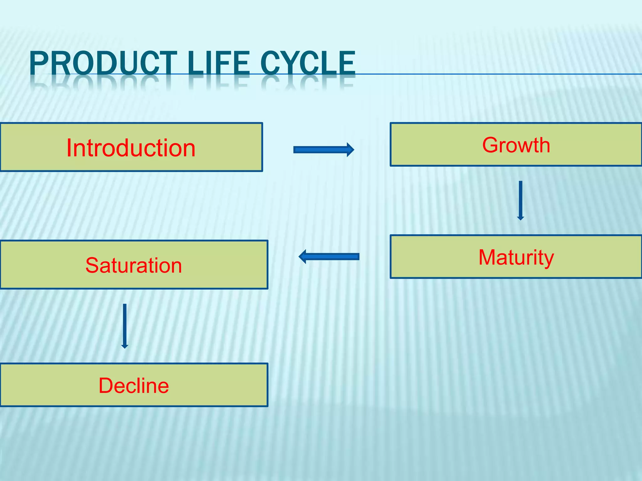 Product policy, Product Life cycle & New Product Demand Forecasting ...