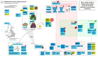 Mapping Policy Maker's Experience | PPT