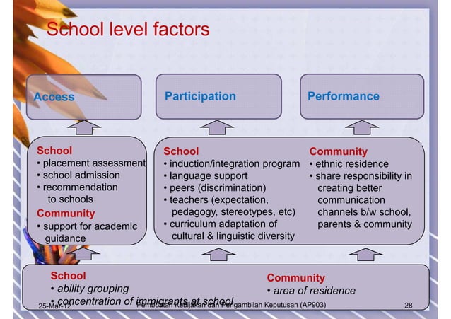 Policy Making And Decision Making In Education PPT policy-making-and-decision-making-in-education-ppt