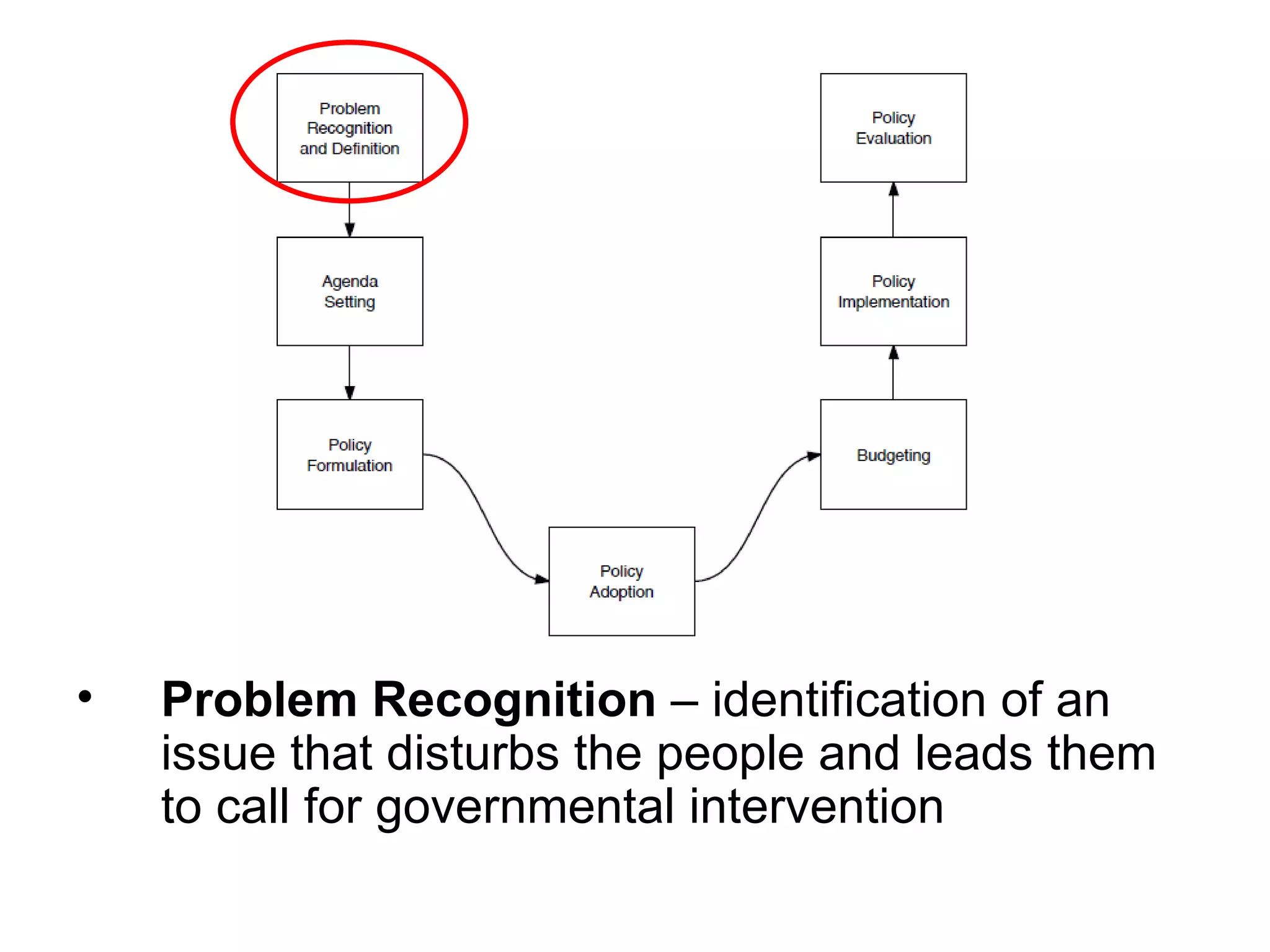 Policy Making and Social Welfare | PPT