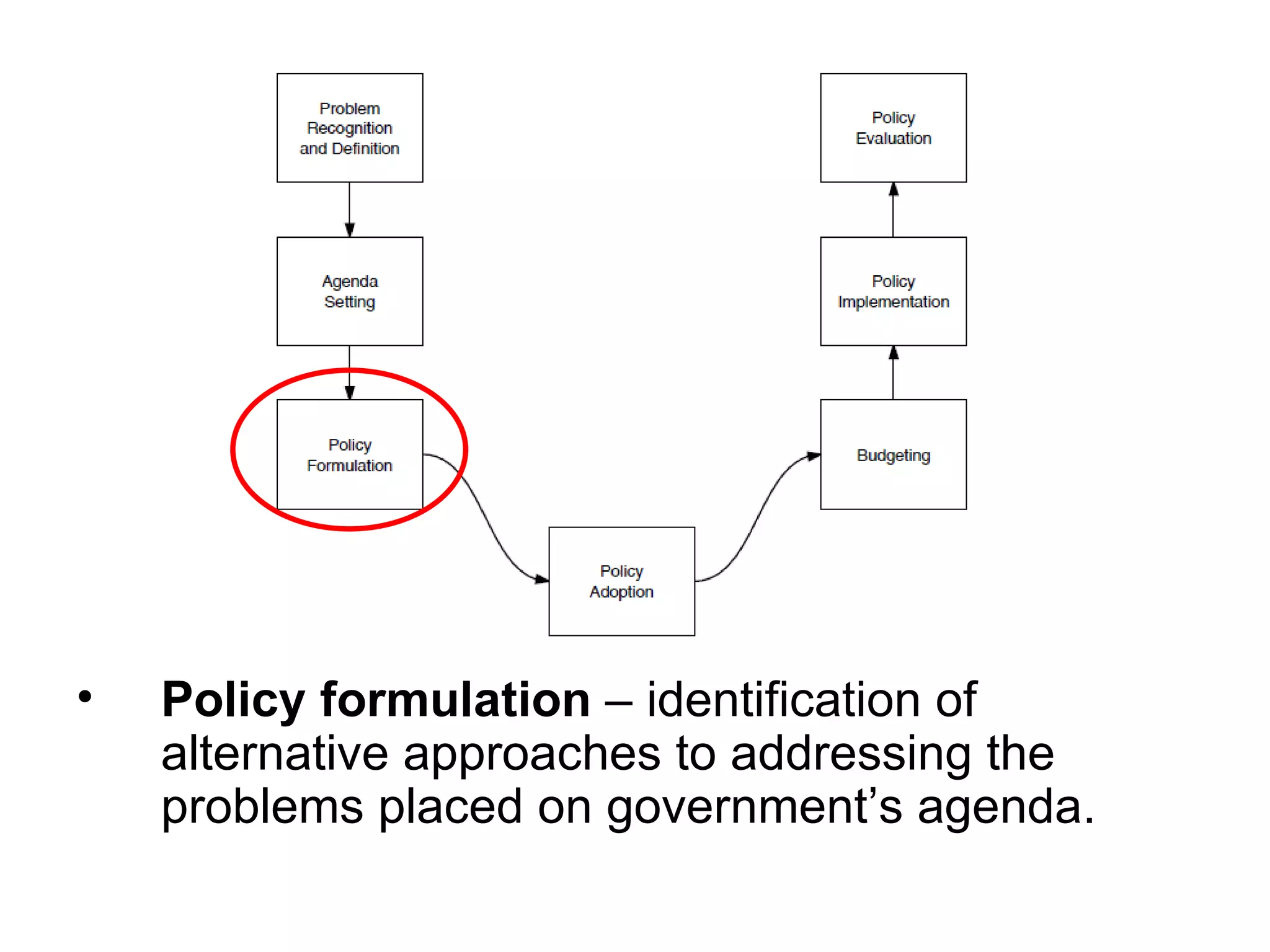 Policy Making and Social Welfare | PPT