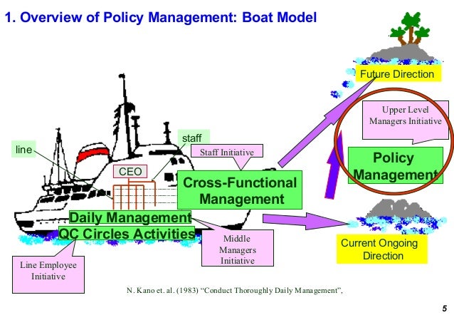 Policy management