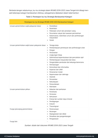 Pengarusutamaan SDGs dalam Rencana Pembangunan di Jawa Tengah ...