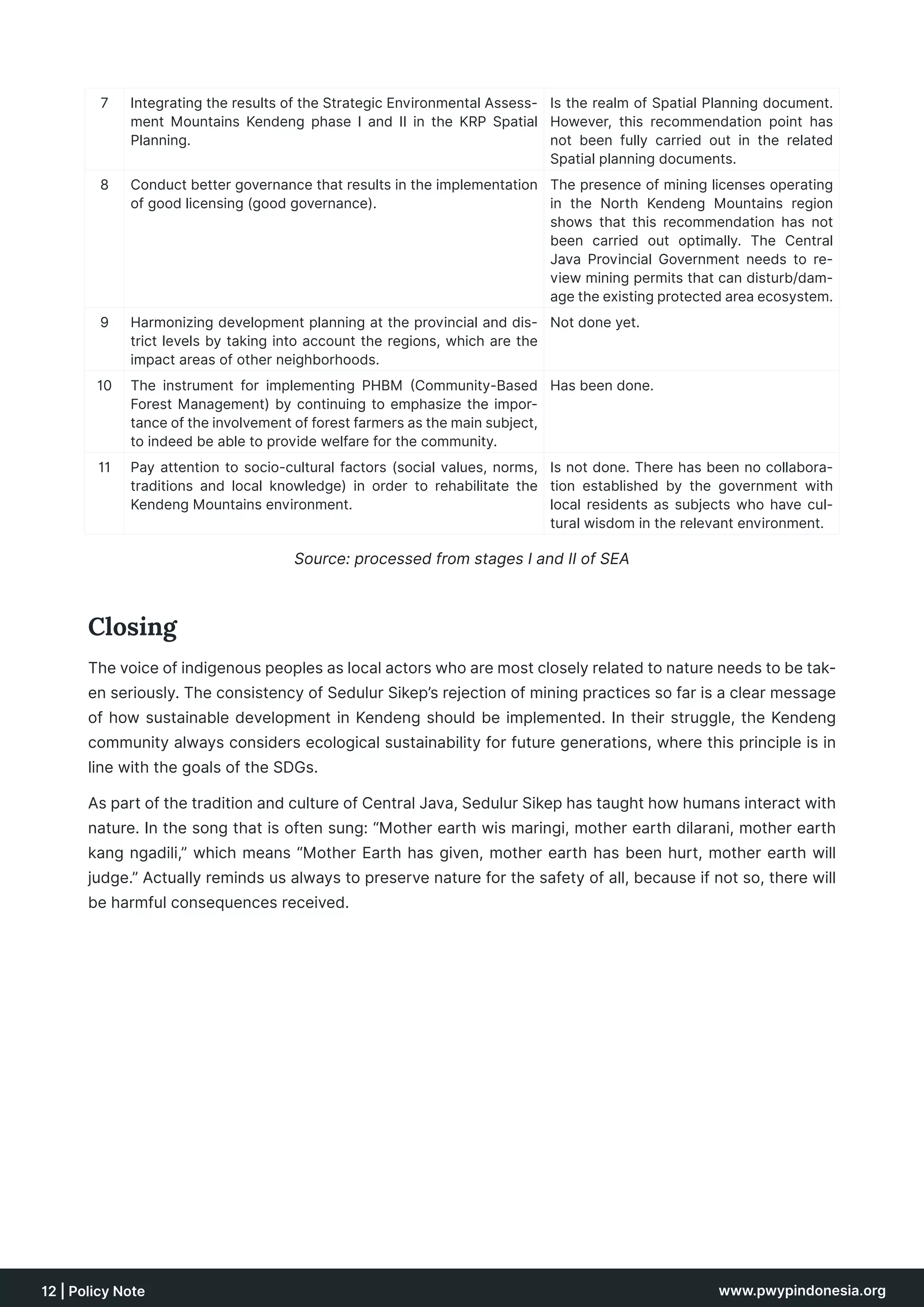 Mainstreaming SDGs in Development Plans in Central Java: Review of ...