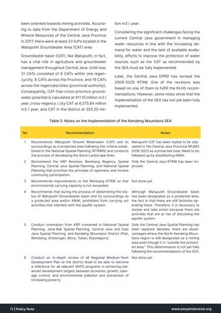 Mainstreaming SDGs in Development Plans in Central Java: Review of Spatial Aspects and Community ...