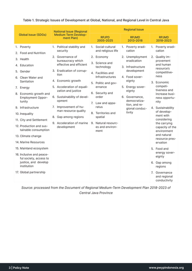 Mainstreaming SDGs in Development Plans in Central Java: Review of ...