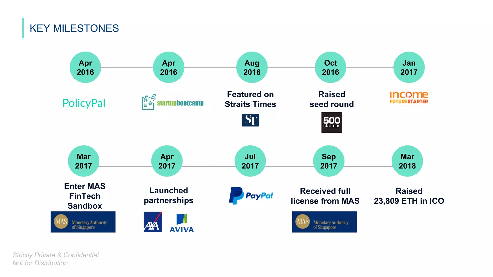 Insurance Innovation Award-PolicyPal | PPTX