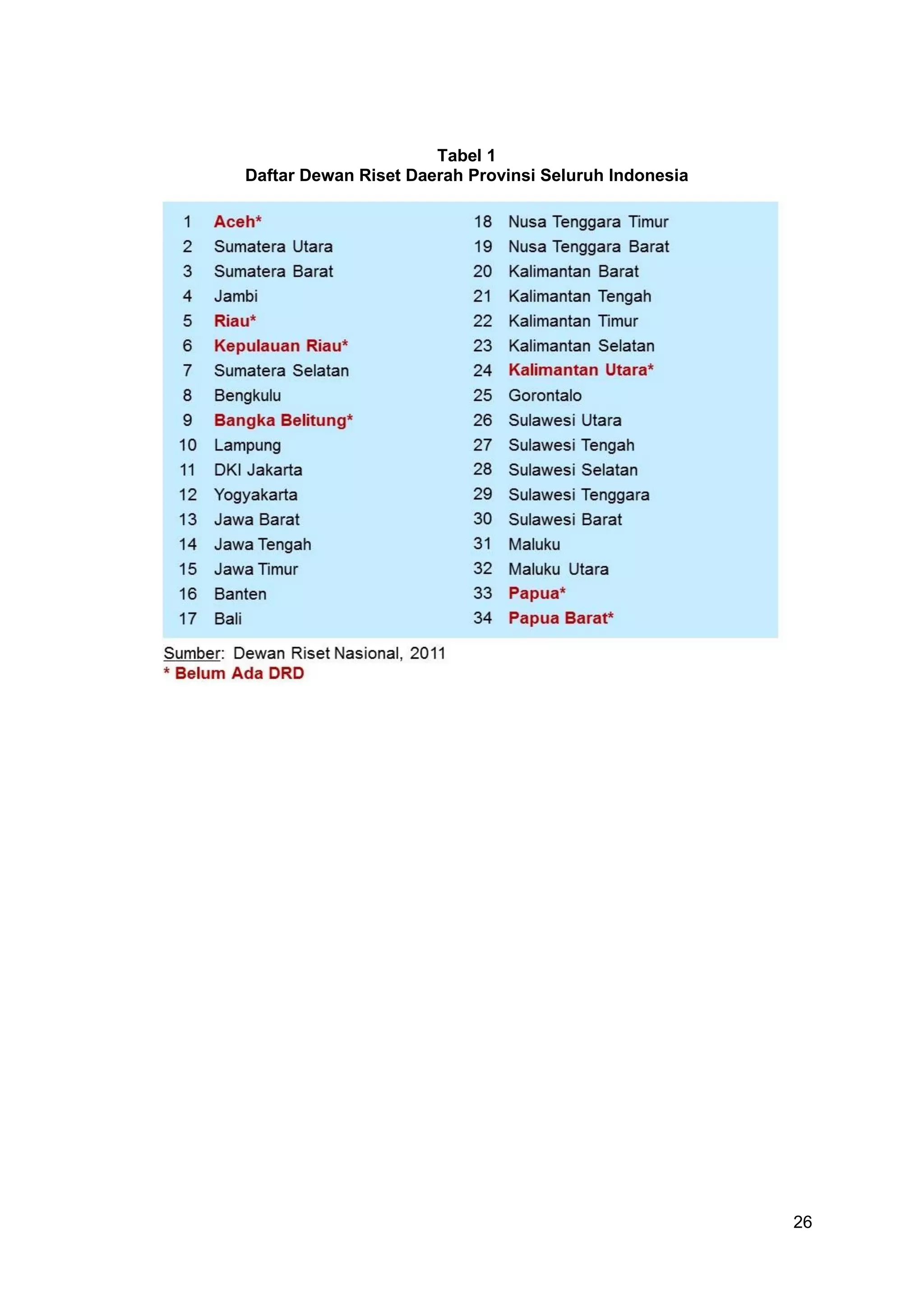 Policy Paper JFP Utama Bappenas: "Optimalisasi Peran Dewan Riset Daerah guna Efektifitas ...