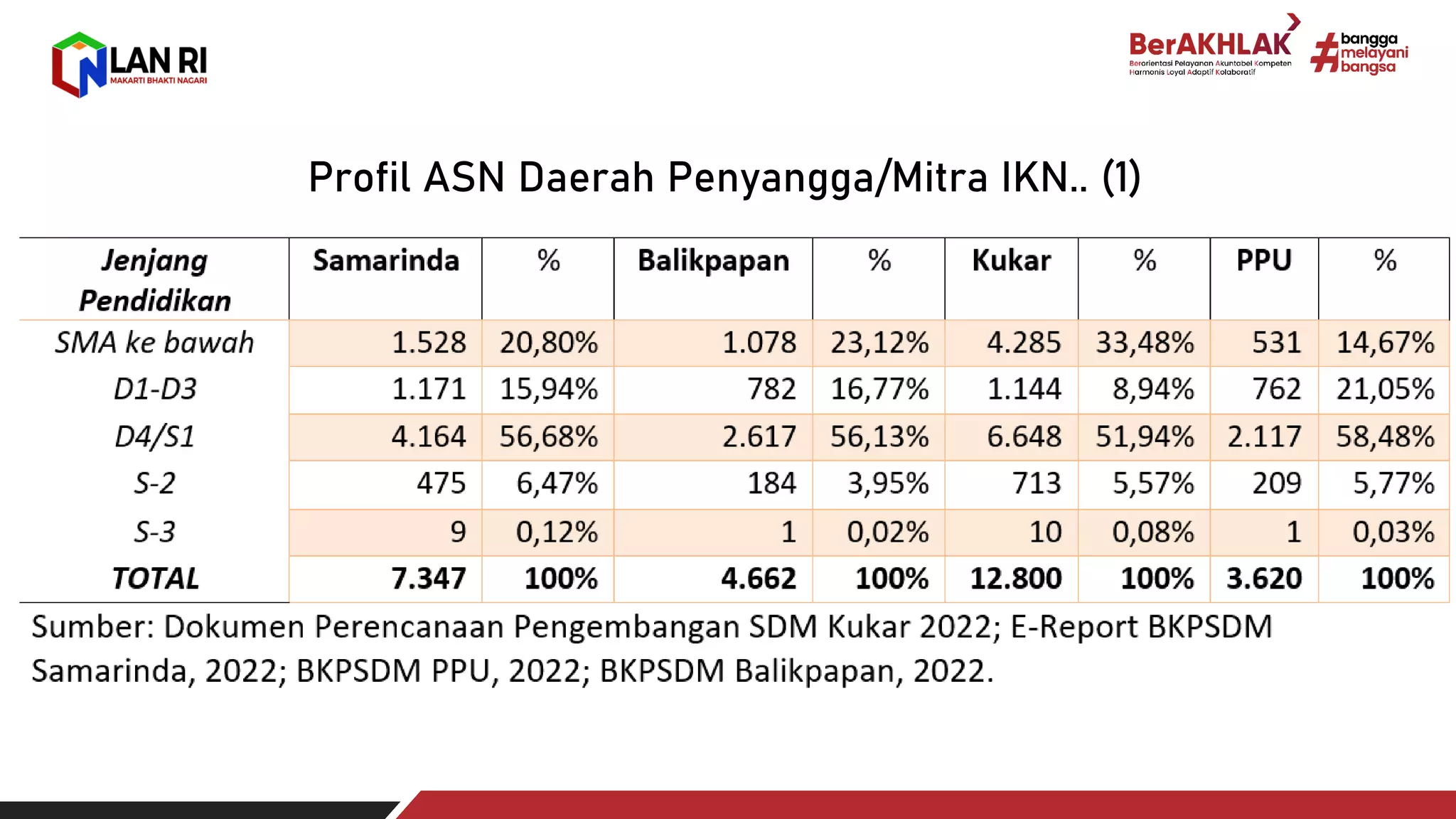 Policy Paper: Strategi Kebijakan Pengembangan ASN Daerah Penyangga ...