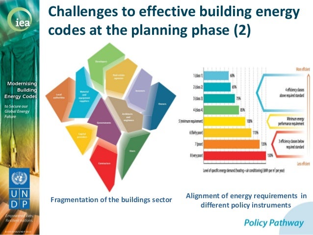 Modernising Building Energy Codes