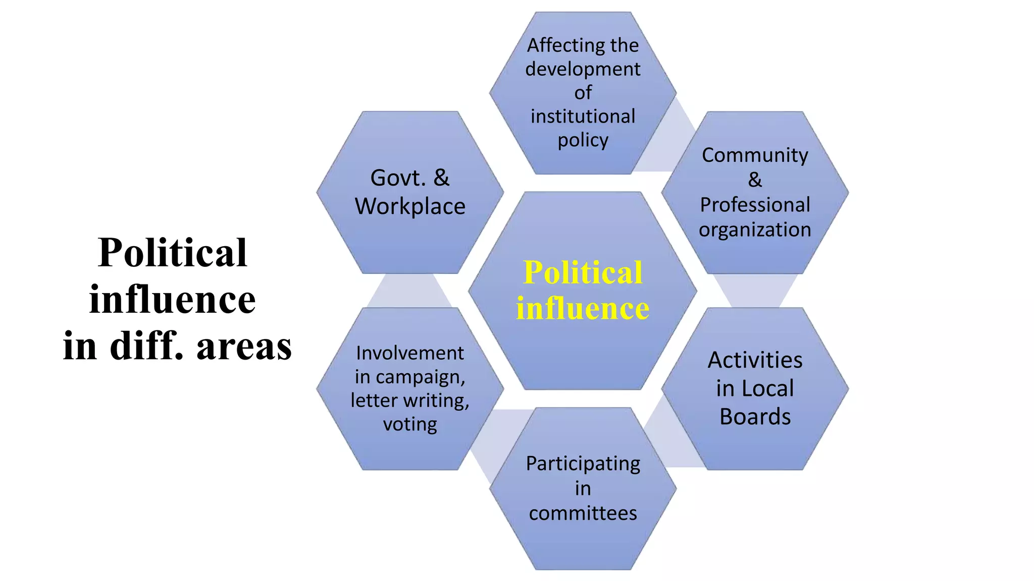 Policy, politics and nursing | PPTX