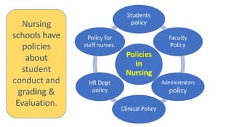 Policy politics and nursing | PPTX