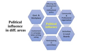 Policy politics and nursing | PPTX