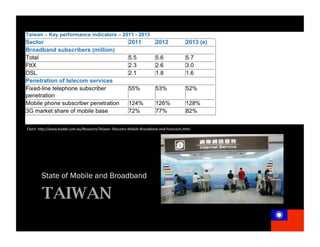 Comparative Broadband Policy: Hong Kong, Singapore, and Taiwan | PDF